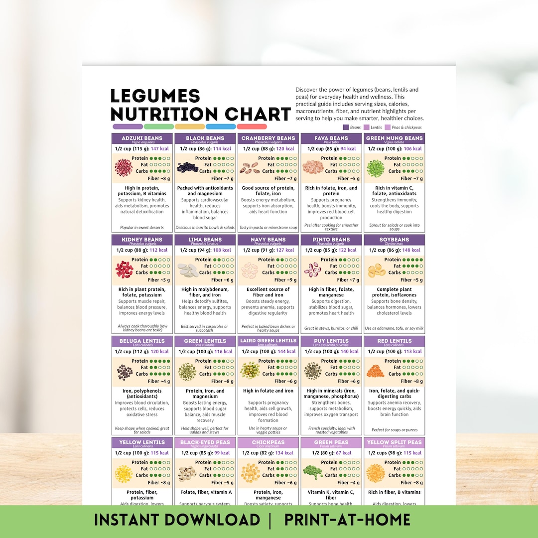 Legumes Beans Nutrition Chart Healthy Eating Meal Prep Guide Plant ...