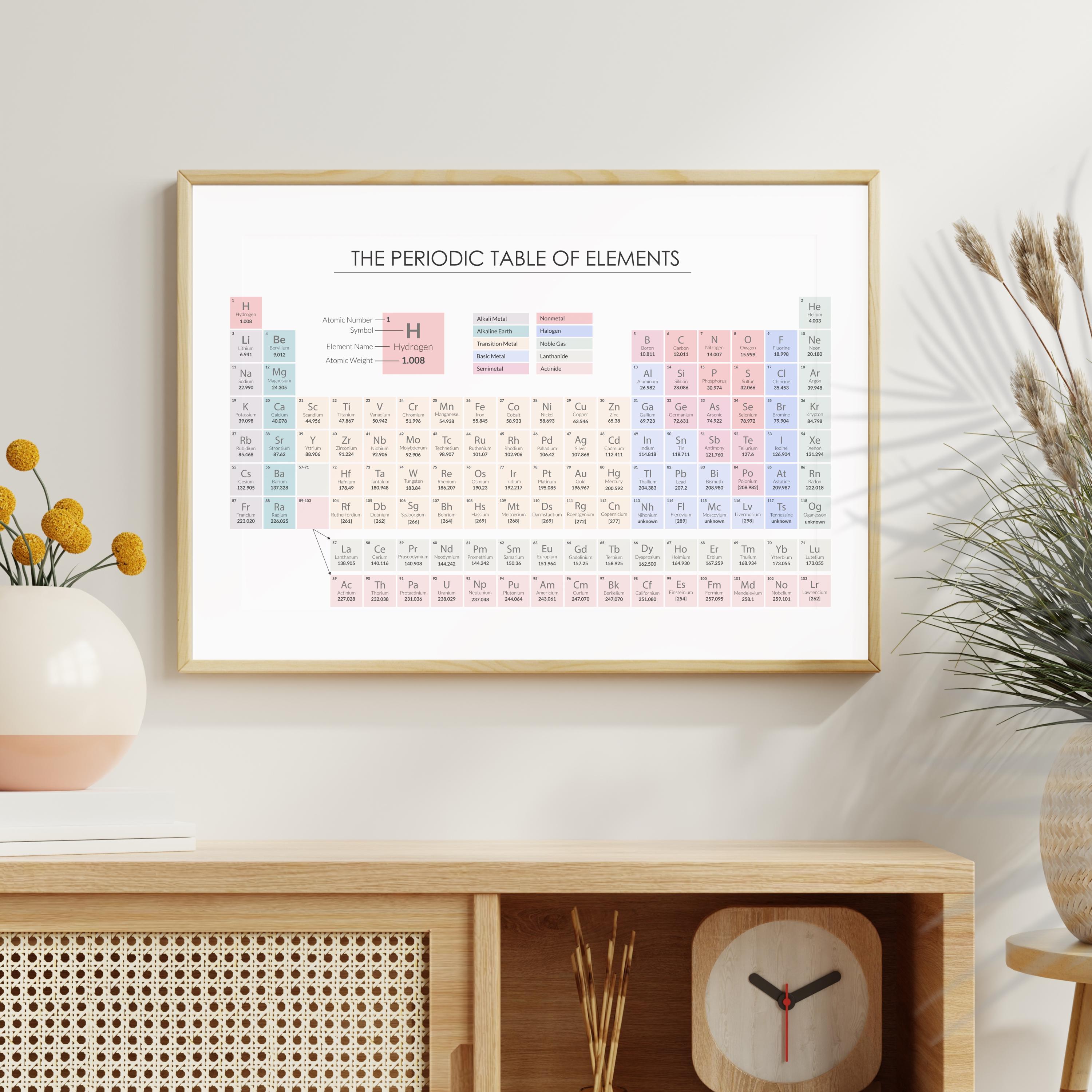 Periodic Table of Elements Poster, Periodic Table Poster, Periodic ...