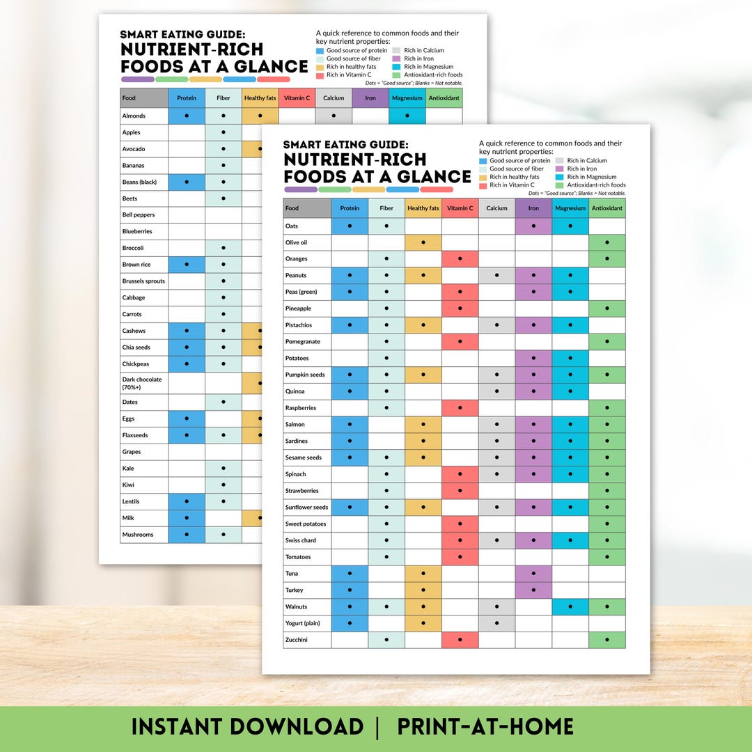 Nutrient Rich Food Chart Healthy Eating Meal Prep Guide Nutrition Food ...
