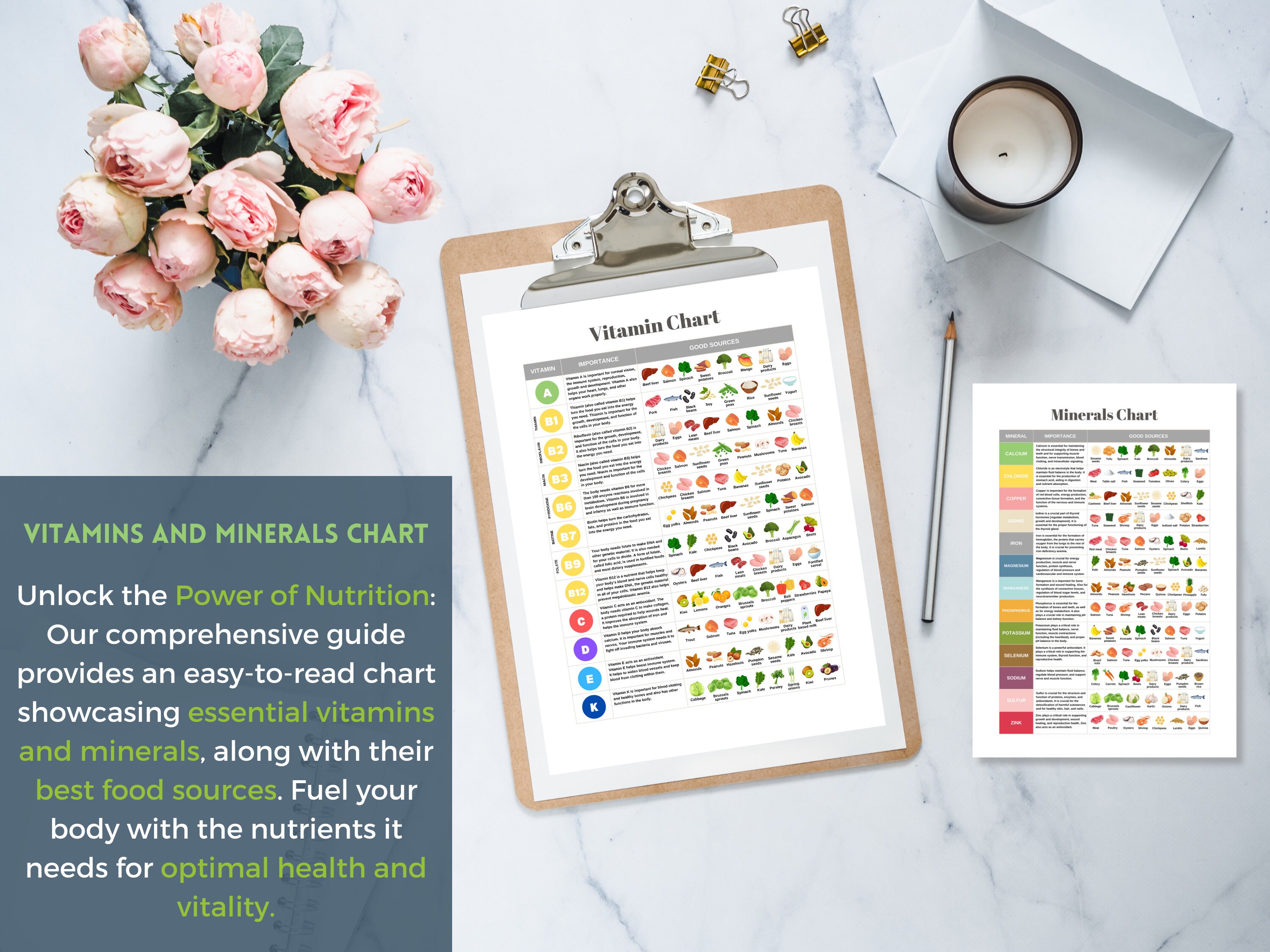 Healthy Eating Bundle Vitamins and Minerals Chart Nutrients Chart ...