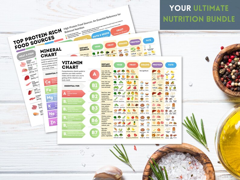 Vitamins Minerals Proteins Chart Nutrition Bundle Healthy Eating ...