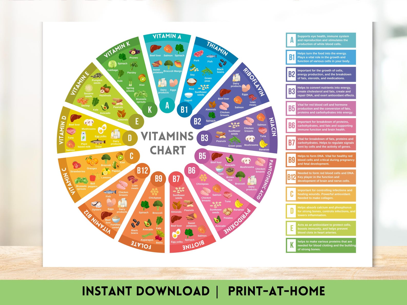 Vitamin Wheel Chart Printable Healthy Eating Reference Guide Essential ...