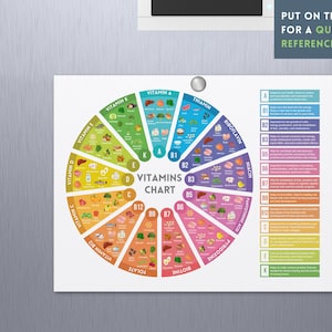 Vitamin Wheel Chart Printable Healthy Eating Reference Guide Essential ...