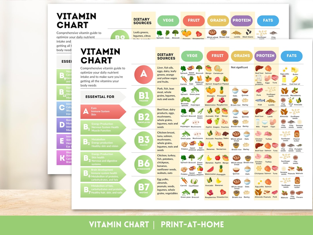 Vitamin Chart Healthy Eating Reference Guide Essential Nutrients Chart ...