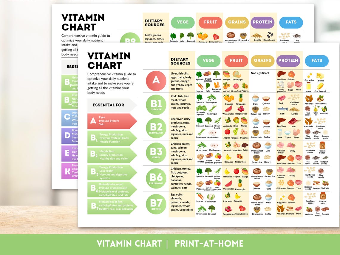 Vitamin Chart Healthy Eating Reference Guide Essential Nutrients Chart ...