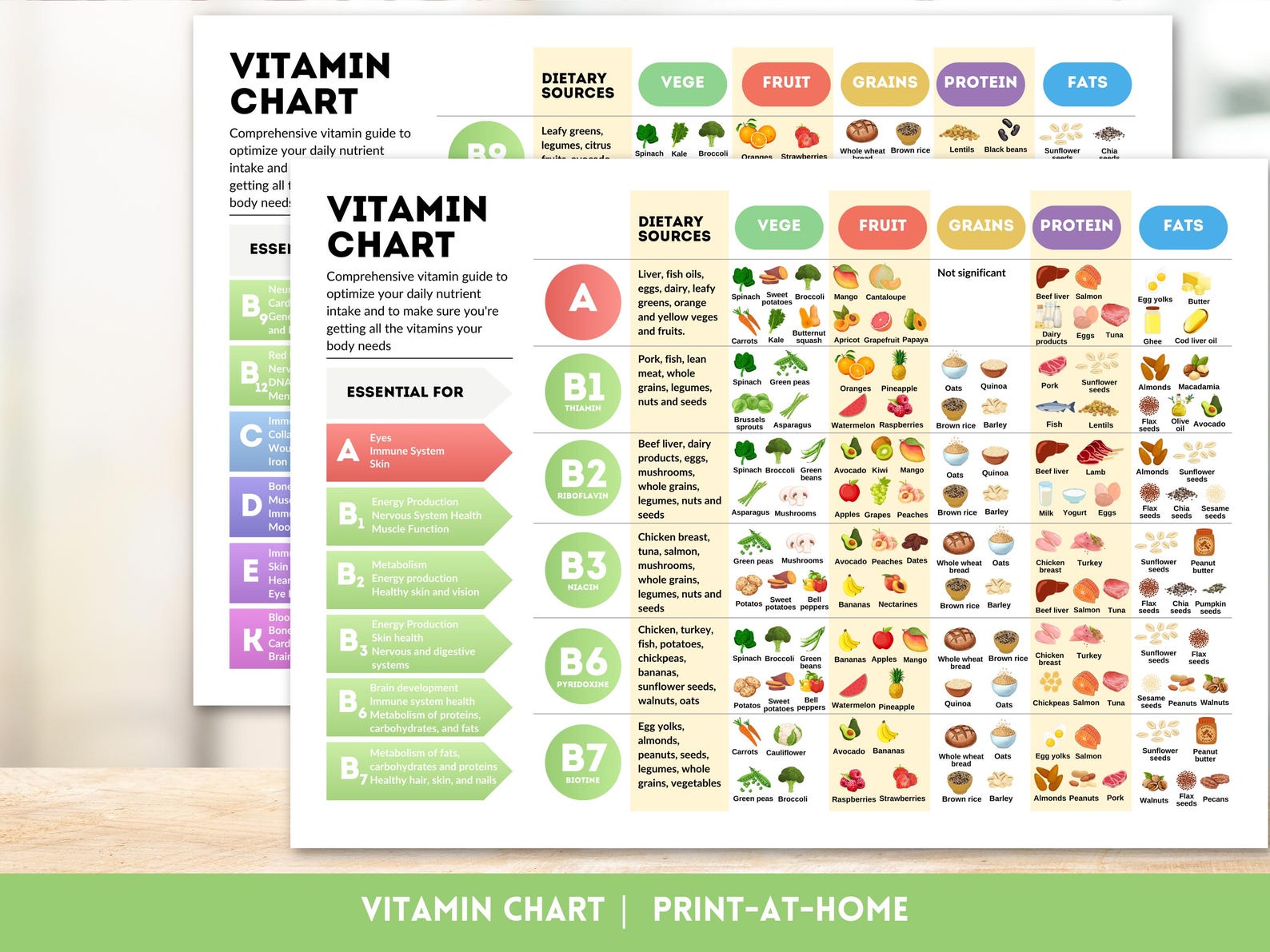Vitamin Chart Healthy Eating Reference Guide Essential Nutrients Chart ...