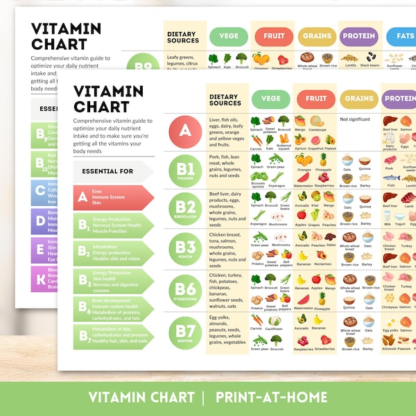 Vitamin Chart - Etsy