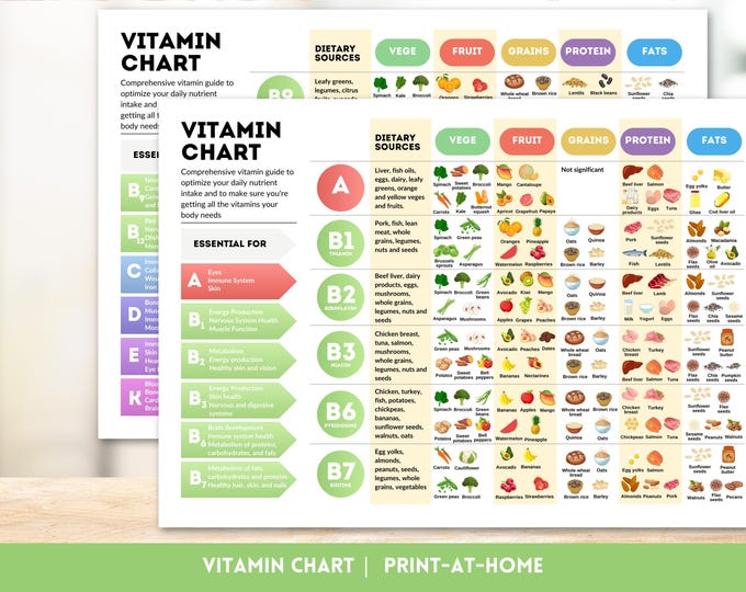 VITAMIN CHEAT SHEET - Etsy Canada