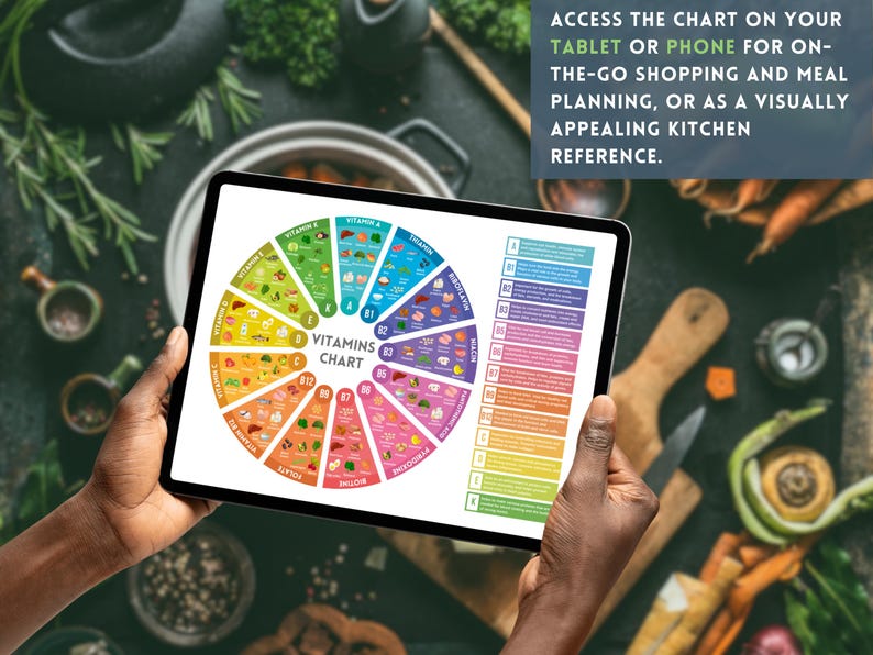 Vitamin Wheel Chart Printable Healthy Eating Reference Guide Essential ...