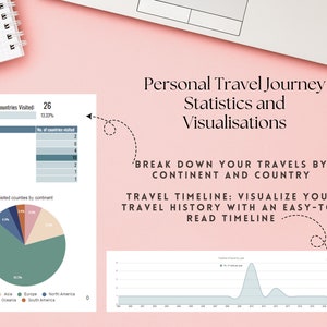 Travel Tracker Spreadsheet Personal Travel Log Interactive Dashboard ...