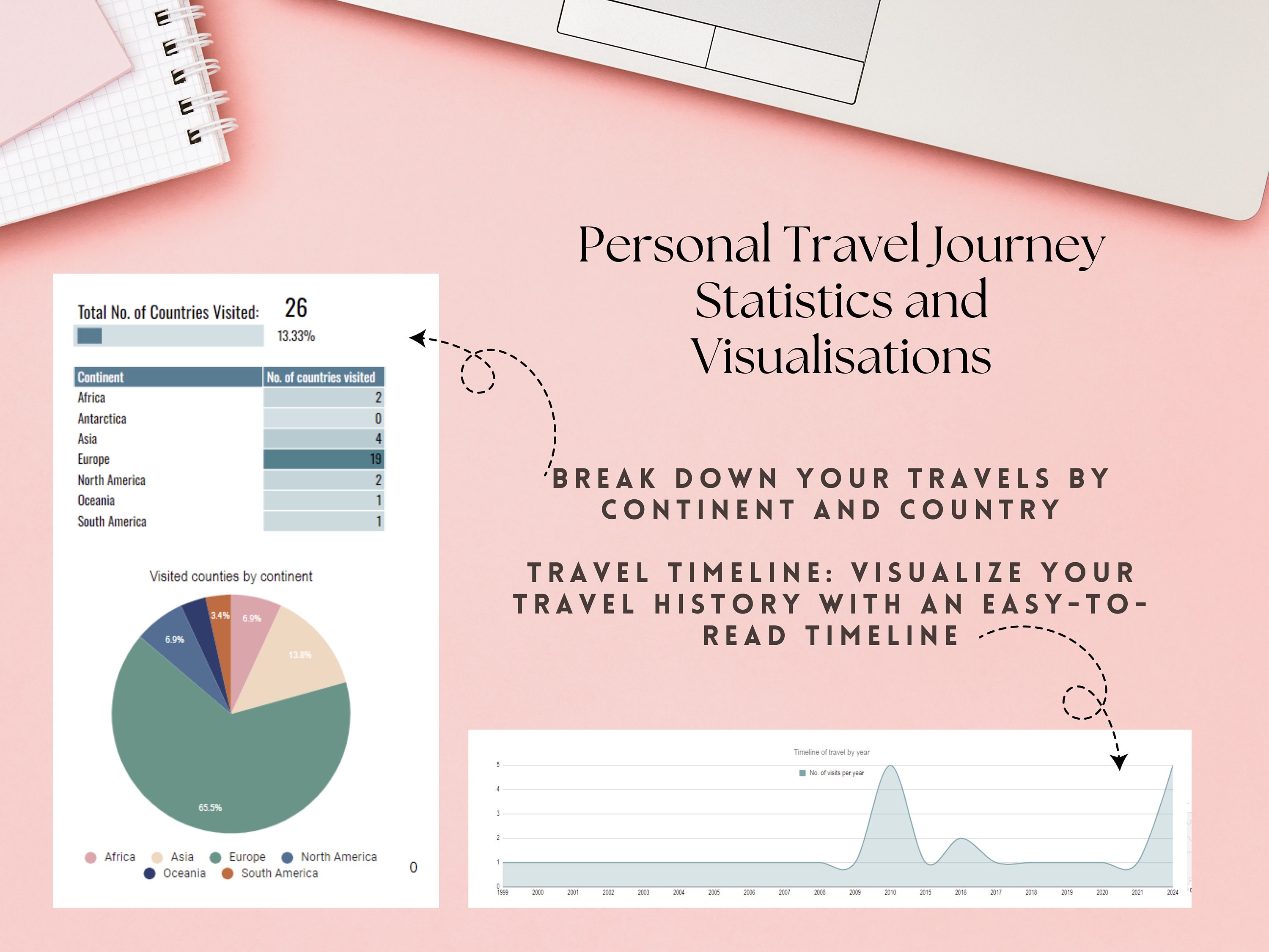 Travel Tracker Spreadsheet Personal Travel Log Interactive Dashboard ...