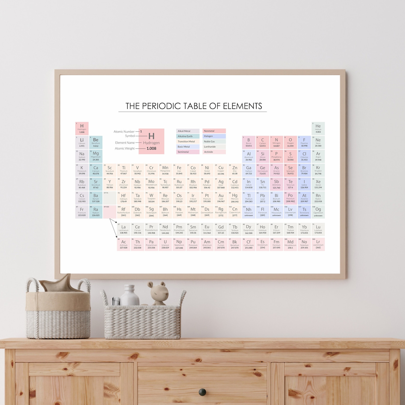 Periodic Table of Elements Poster, Periodic Table Poster, Periodic ...
