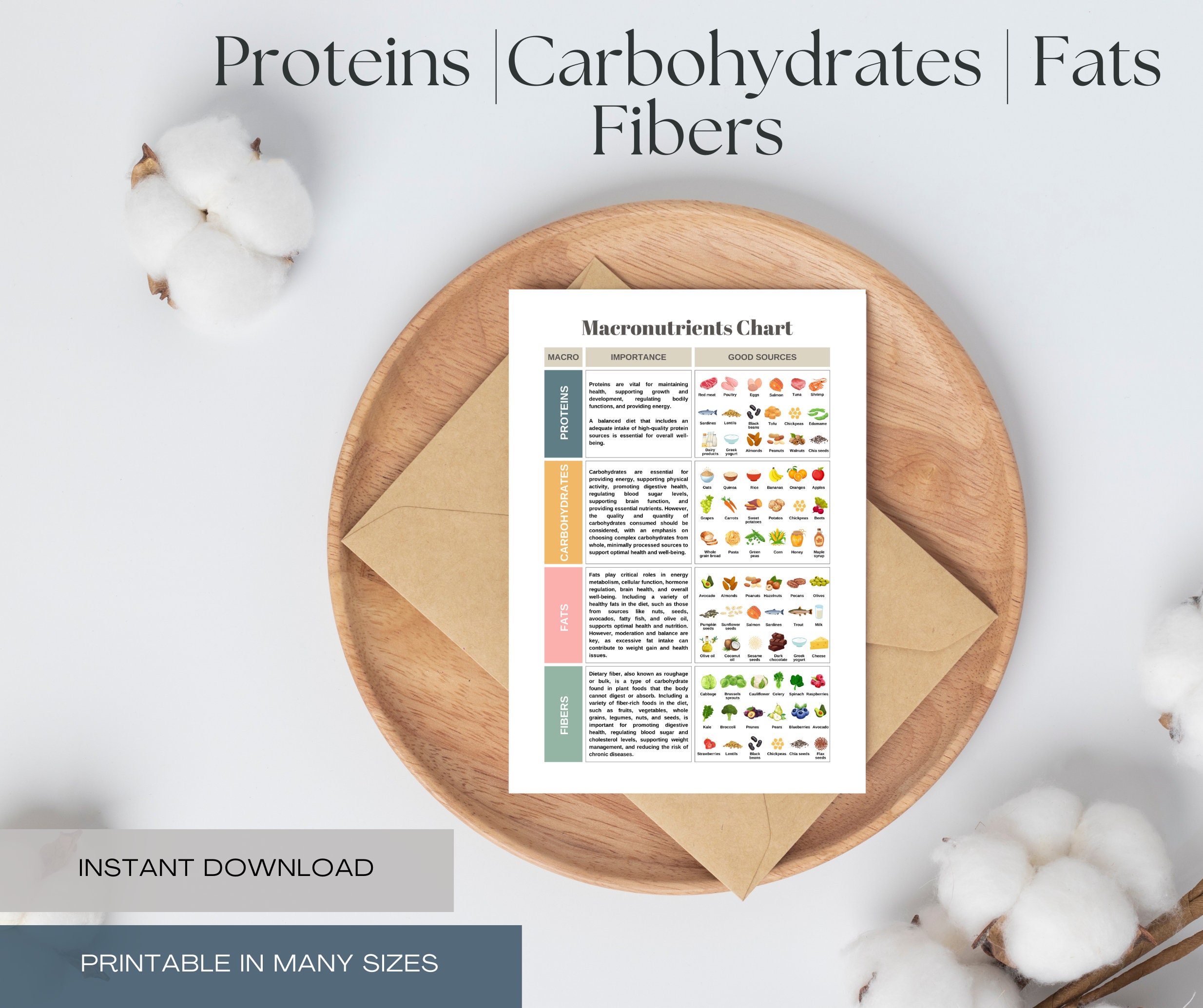 Complete Macronutrients Chart Proteins Carbohydrates Fats Chart ...