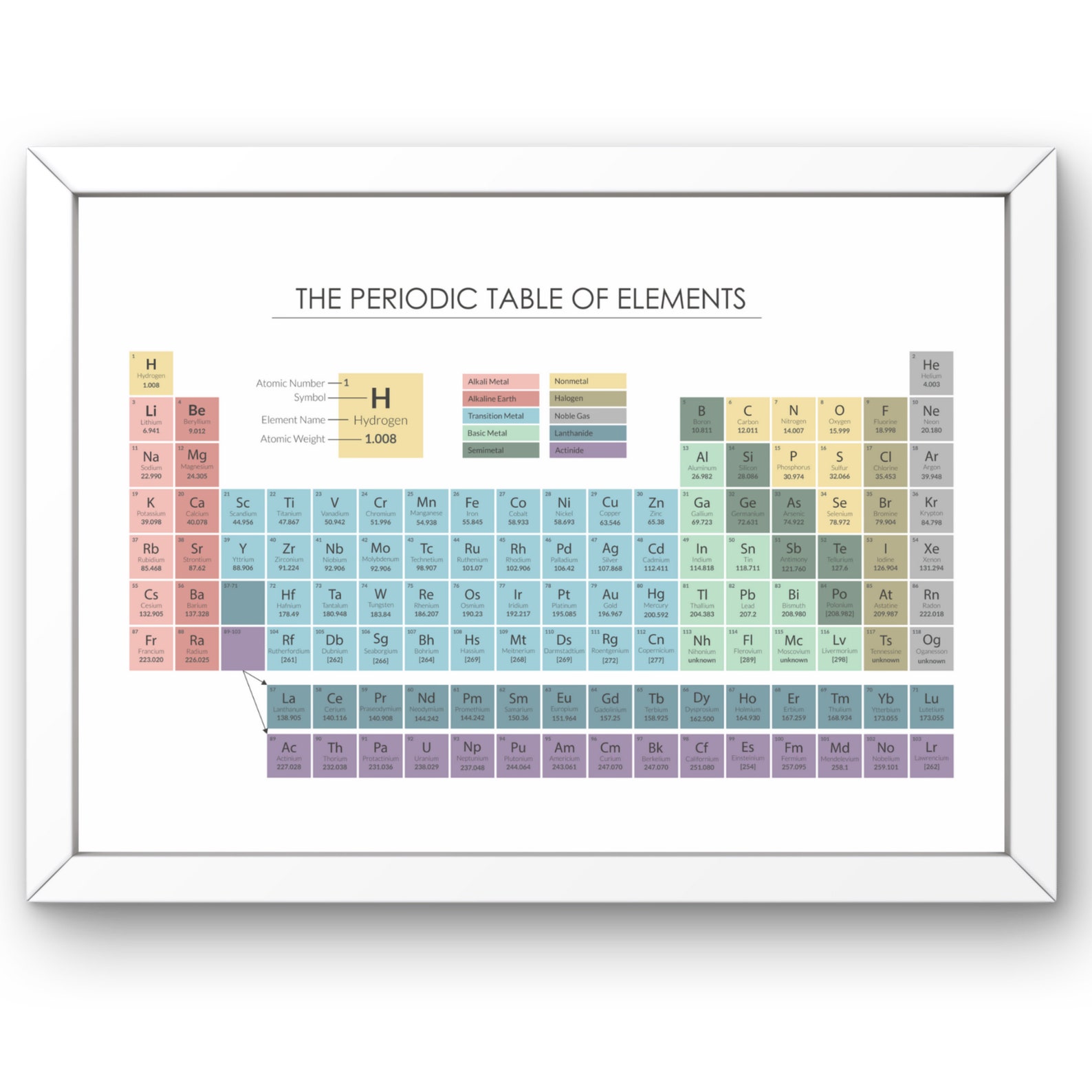Periodic Table of Elements Poster, Periodic Table Poster, Periodic ...