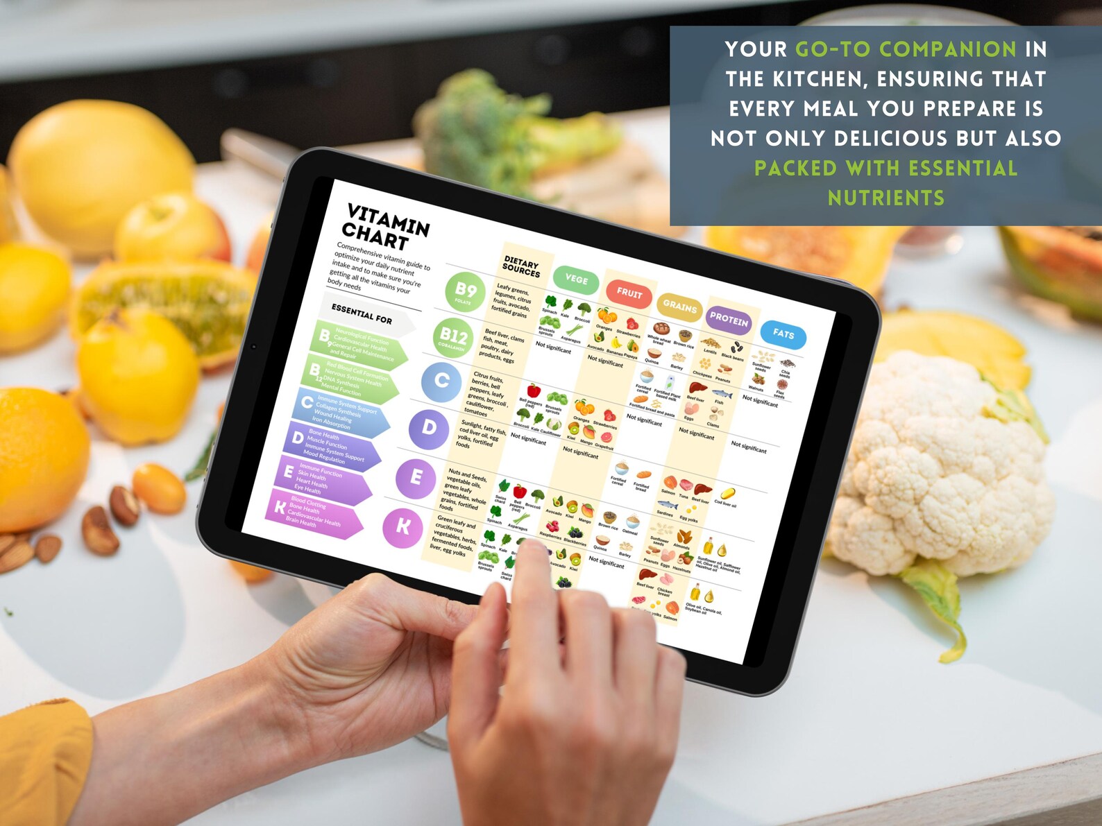 Vitamin Chart Healthy Eating Reference Guide Essential Nutrients Chart ...