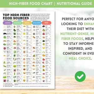 High Fiber Food Chart Healthy Eating Reference Guide Essential ...