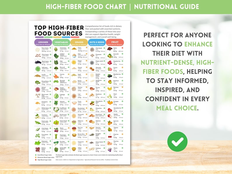 High Fiber Food Chart Healthy Eating Reference Guide Essential ...