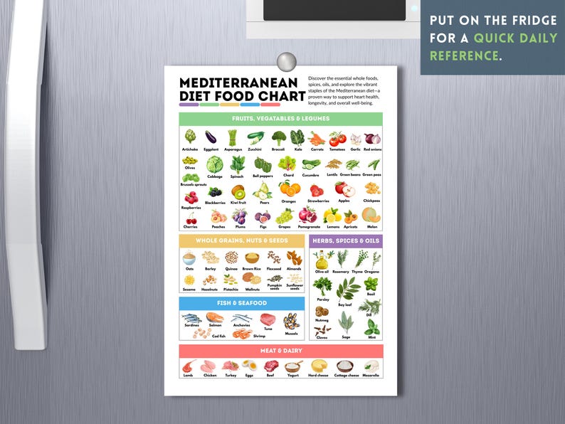 Mediterranean Diet Food Chart Healthy Eating Reference Guide Essential ...