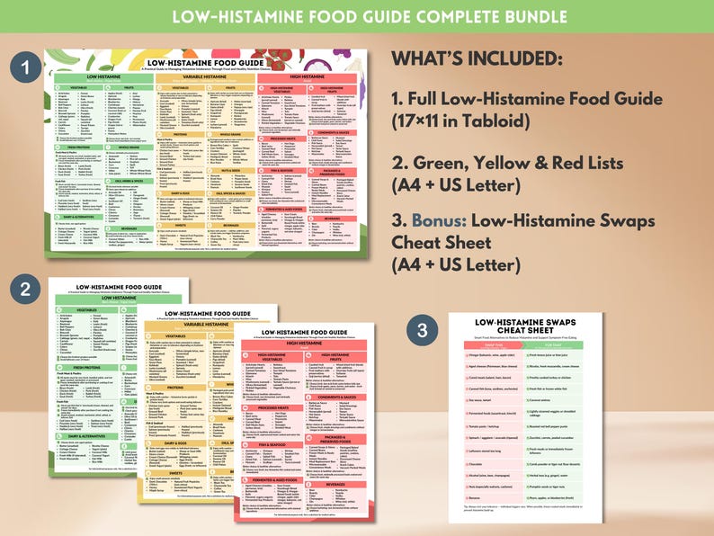 Low Histamine Food Guide Printable Foods List for Histamine Intolerance ...