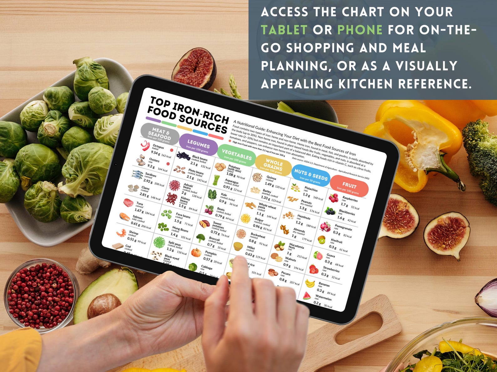 Iron Rich Food Chart Healthy Eating Reference Guide Printable High Iron ...