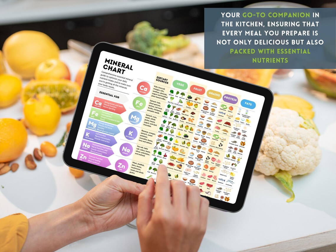 Minerals Chart Healthy Food Essential Nutrients Chart Nutrients Poster ...