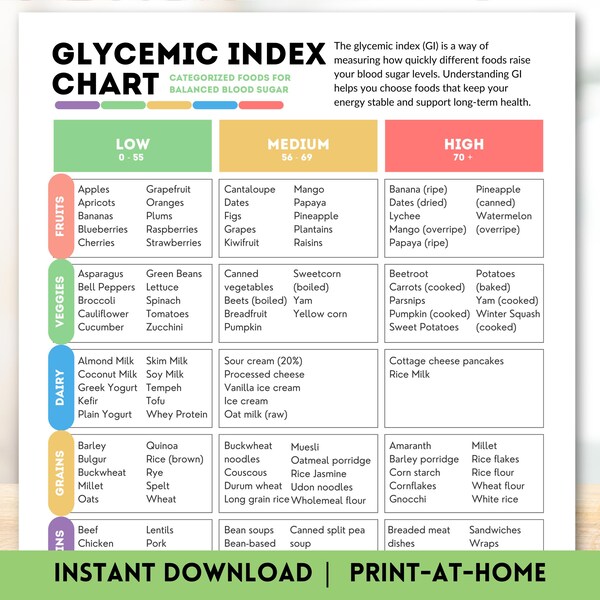 Glycemic Index Food Chart - Etsy
