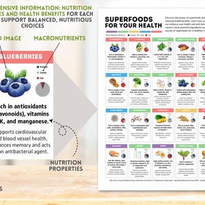 Superfoods Chart Healthy Eating Reference Guide Essential Nutrients ...