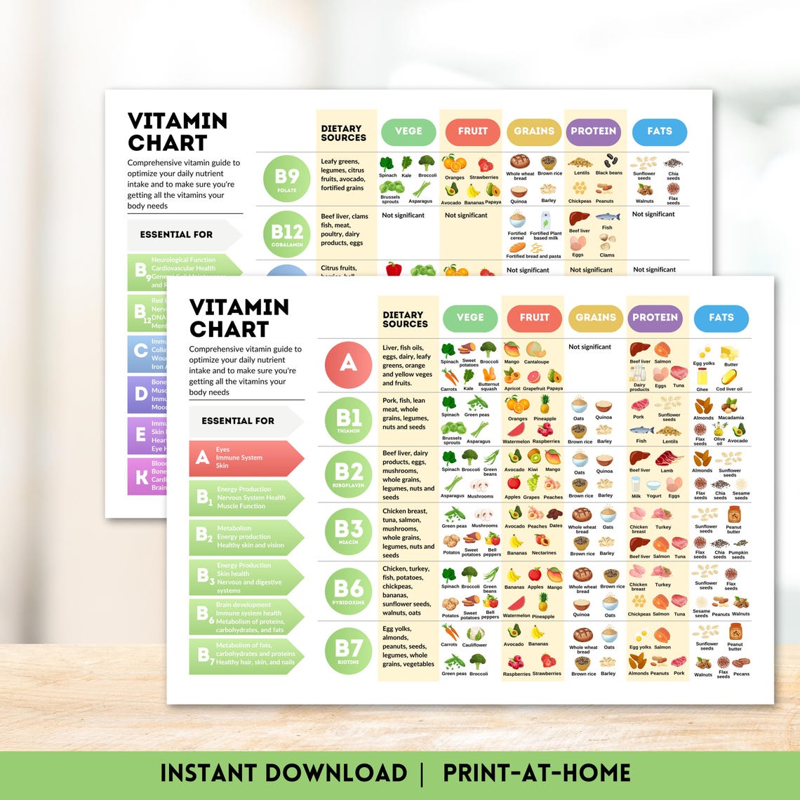 Vitamin Chart Healthy Eating Reference Guide Essential Nutrients Chart ...