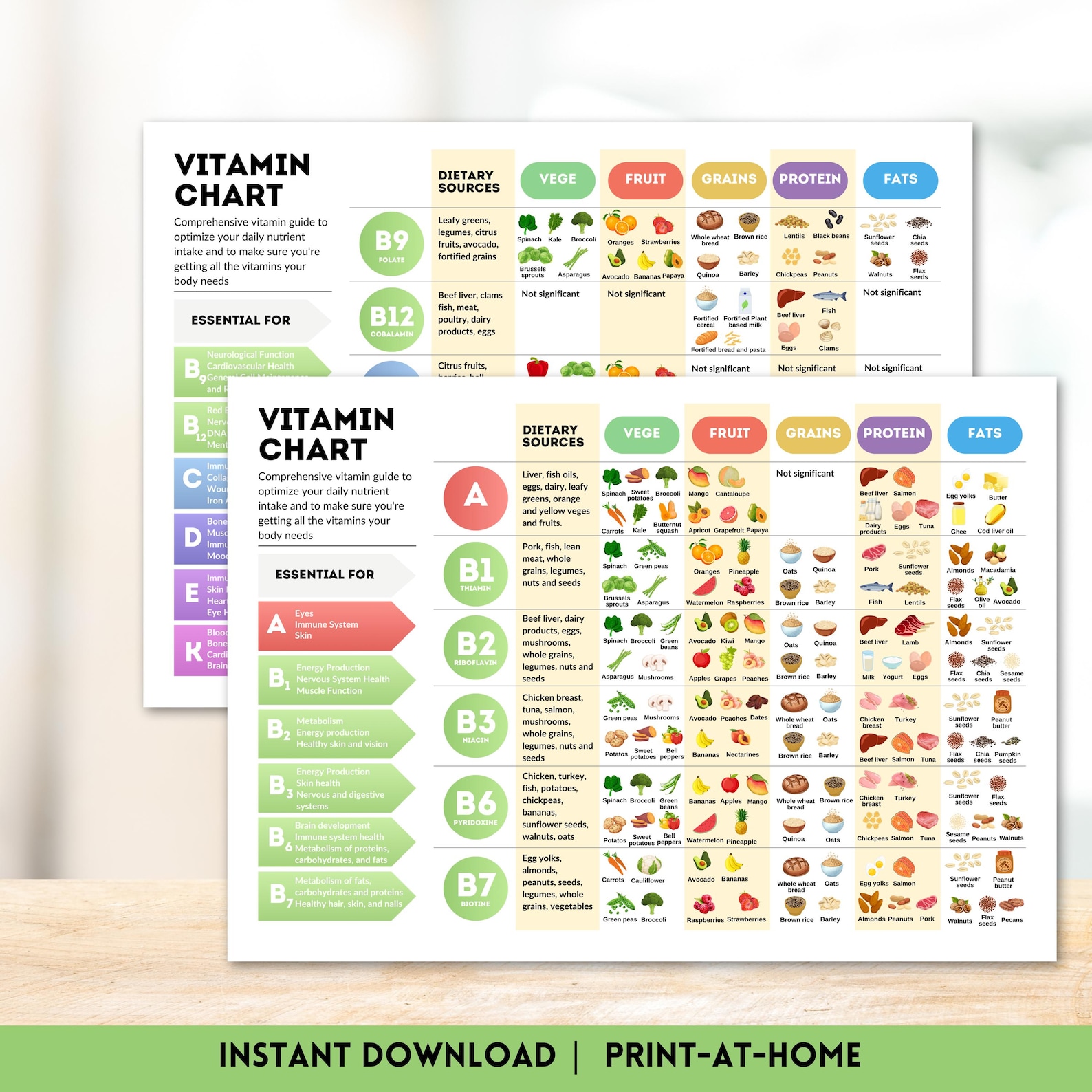 Vitamin Chart Healthy Eating Reference Guide Essential Nutrients Chart ...