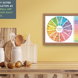 Vitamin Wheel Chart Printable Healthy Eating Reference Guide Essential ...