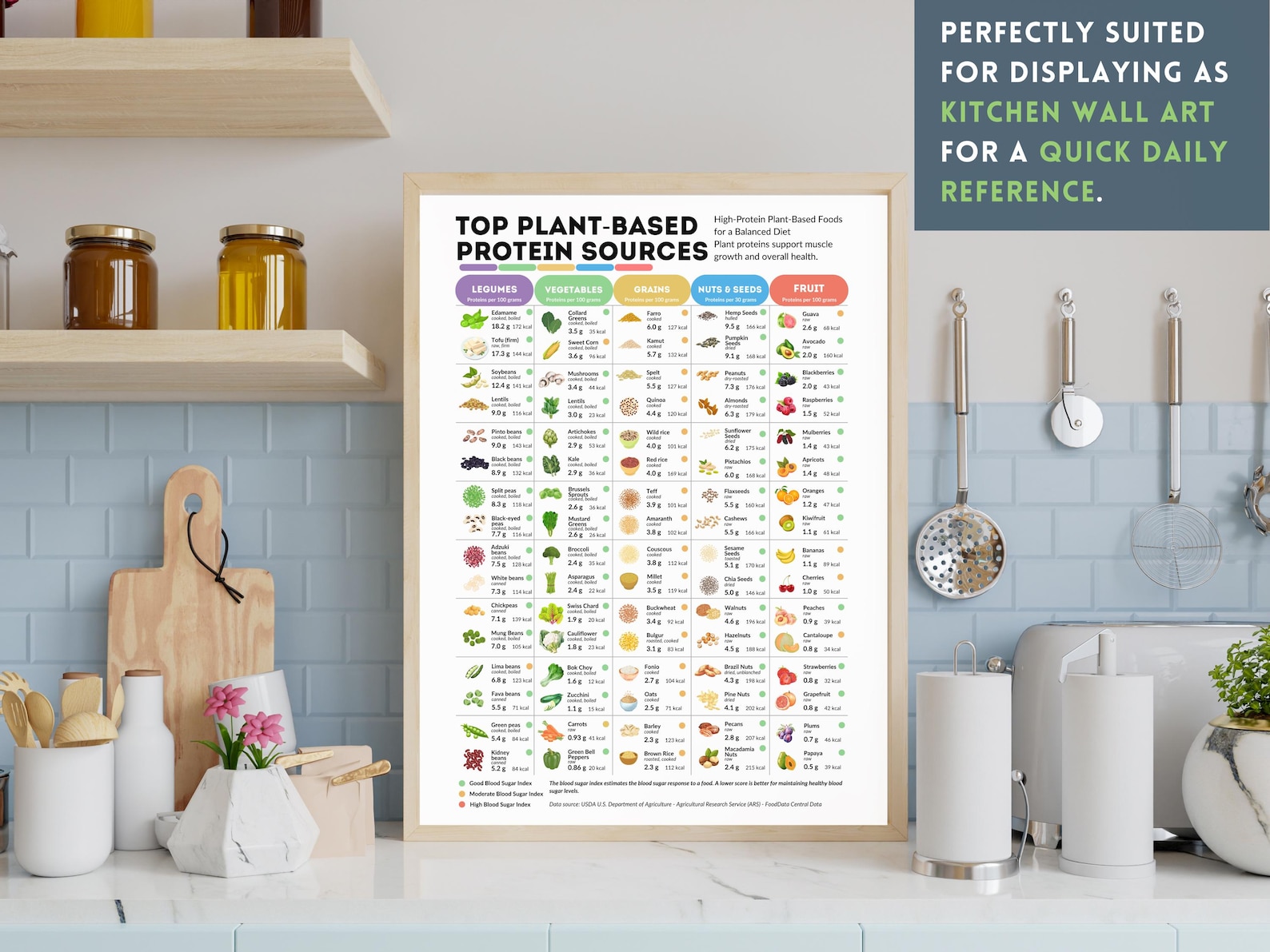 Plant Based Protein Chart Healthy Eating Reference Guide Essential ...