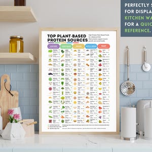 Plant Based Protein Chart Healthy Eating Reference Guide Essential Nutrients Chart Top Protein ...