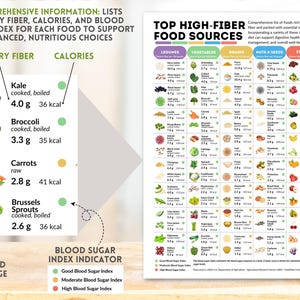 High Fiber Food Chart Healthy Eating Reference Guide Essential ...