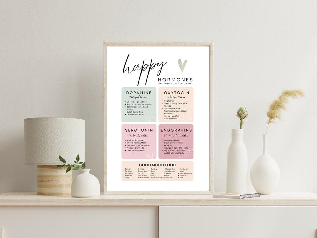 Happy Hormones Poster Happy Chemicals Brain Chemistry Self Care Therapy ...