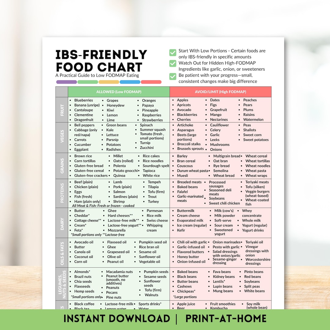 Ibs-friendly Food Chart Printable Low FODMAP Foods List for IBS Instant ...