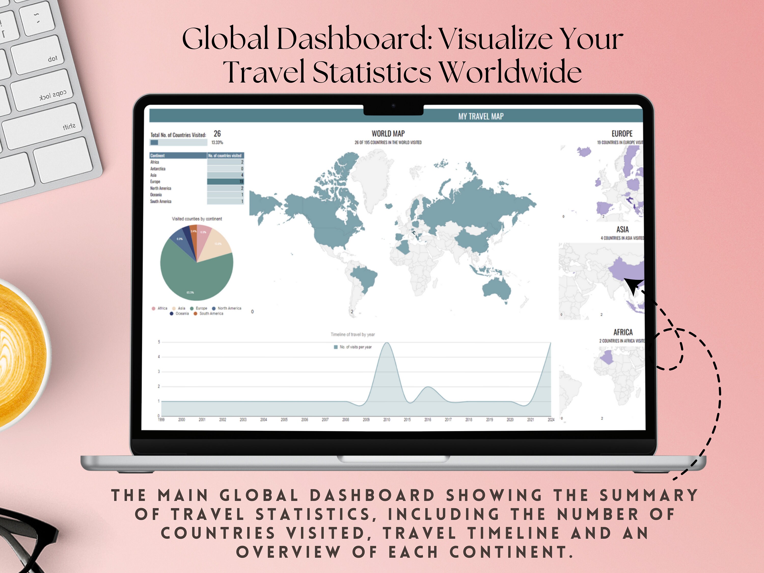 Travel Tracker Spreadsheet Personal Travel Log Interactive Dashboard ...