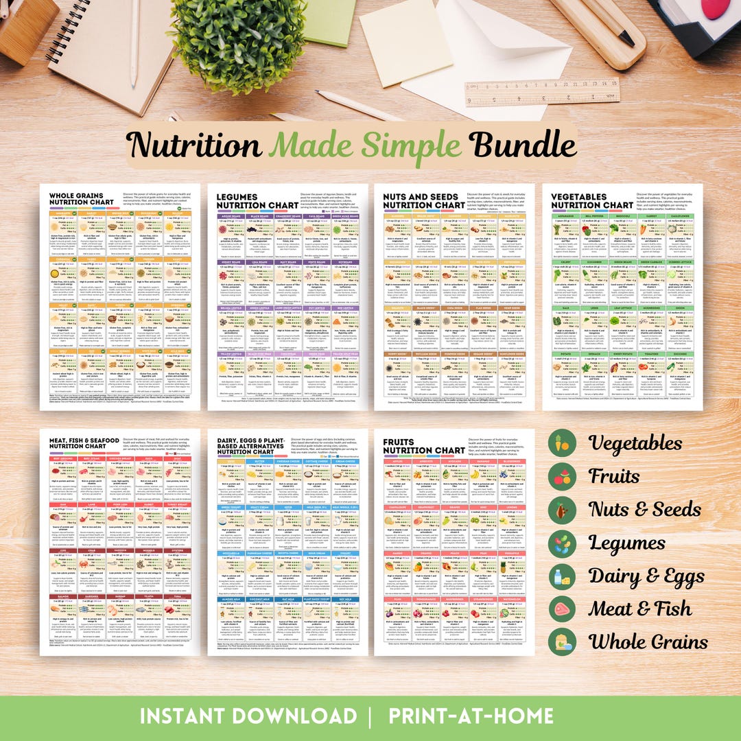 Nutrition Made Simple Bundle Healthy Eating Meal Prep Guide Whole Food ...