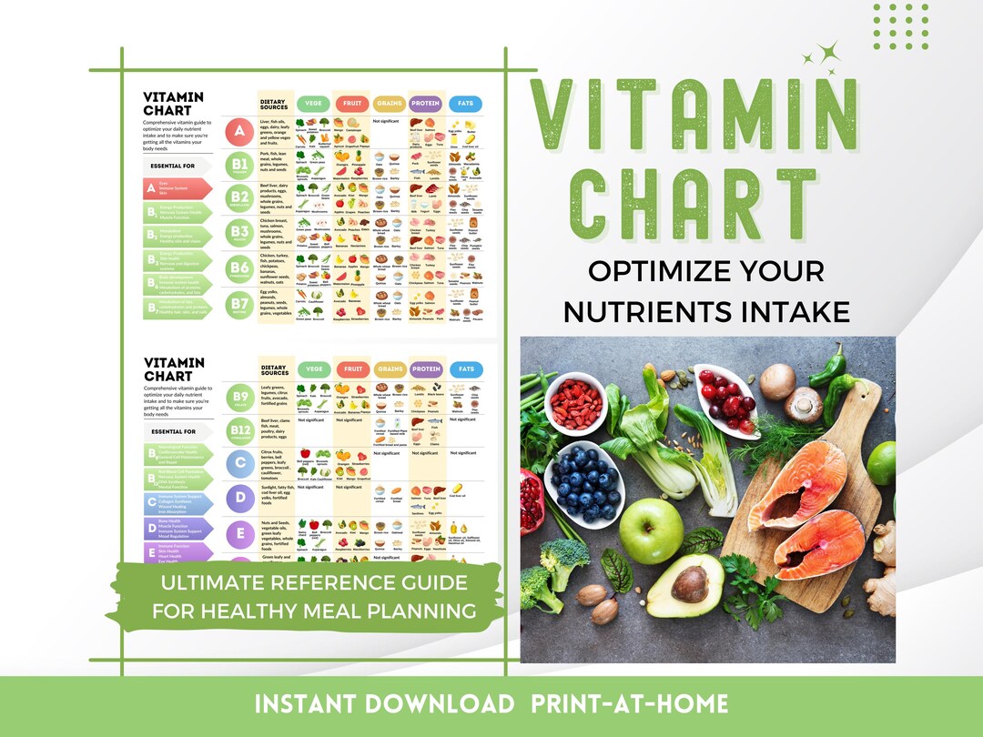 Vitamin Chart Healthy Eating Reference Guide Essential Nutrients Chart ...