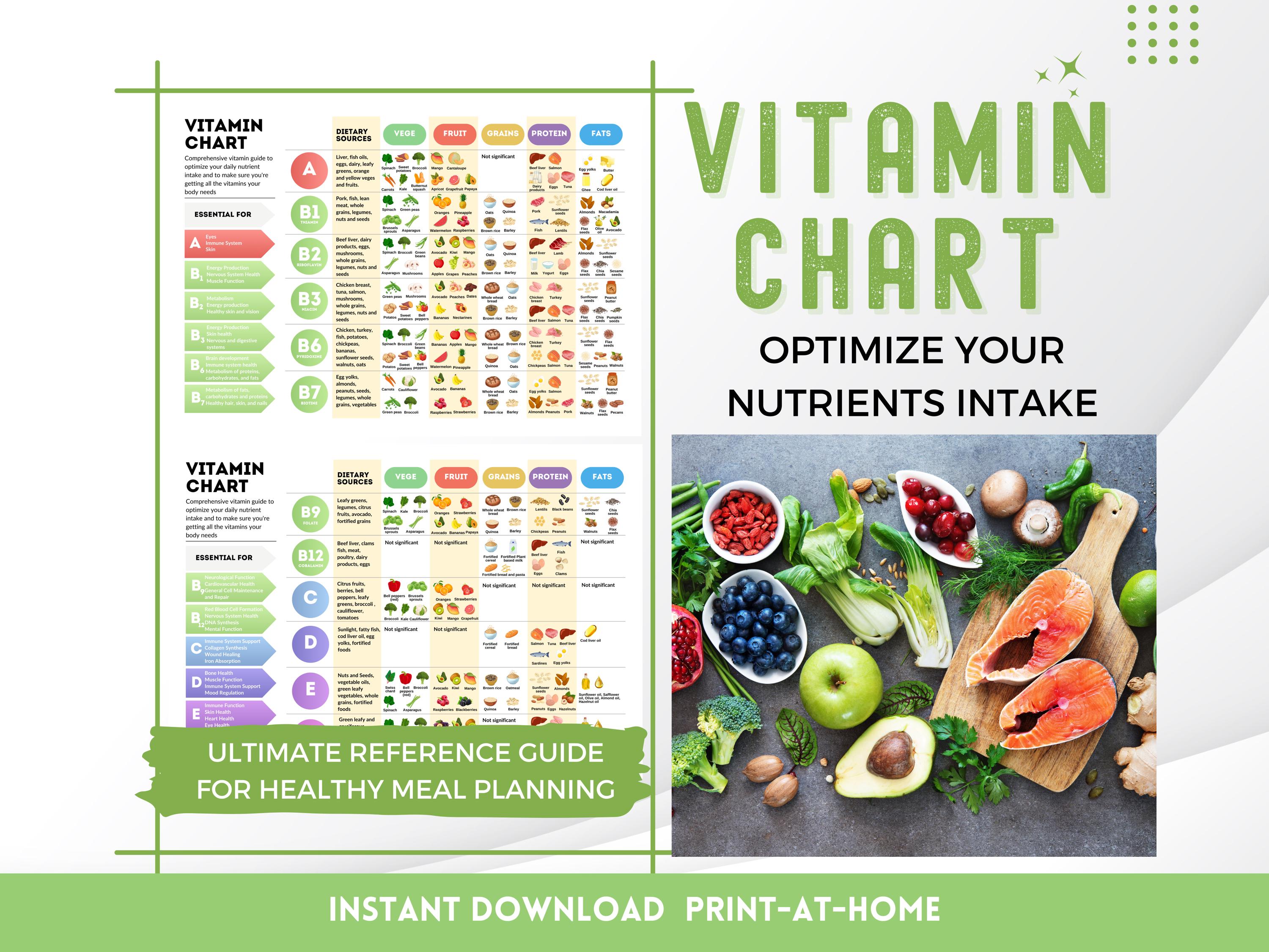 Vitamin Chart Healthy Eating Reference Guide Essential Nutrients Chart ...