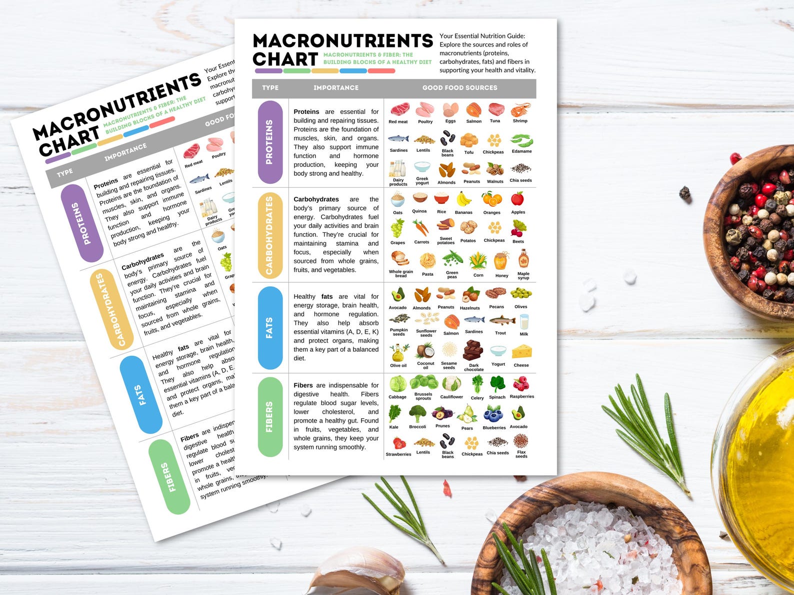 Macronutrients Chart Proteins Carbohydrates Fats Fibers Healthy Eating ...