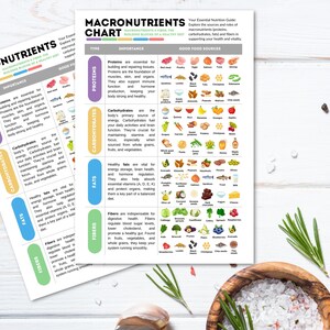 Macronutrients Chart Proteins Carbohydrates Fats Fibers Healthy Eating ...