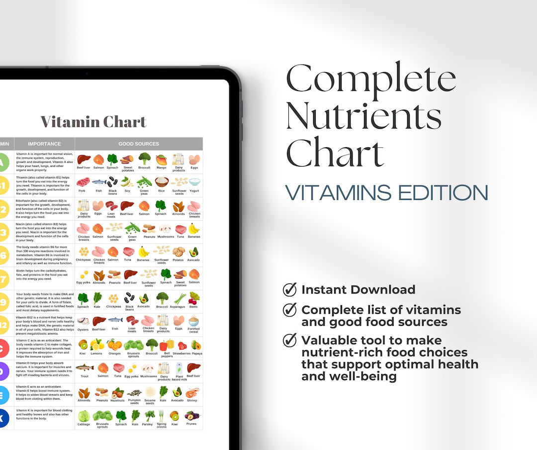 Vitamins Chart Healthy Eating Essential Nutrients Chart Vitamins Poster ...