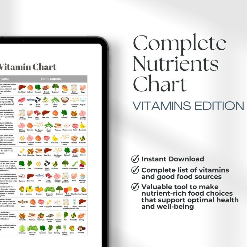 Vitamin Chart - Etsy