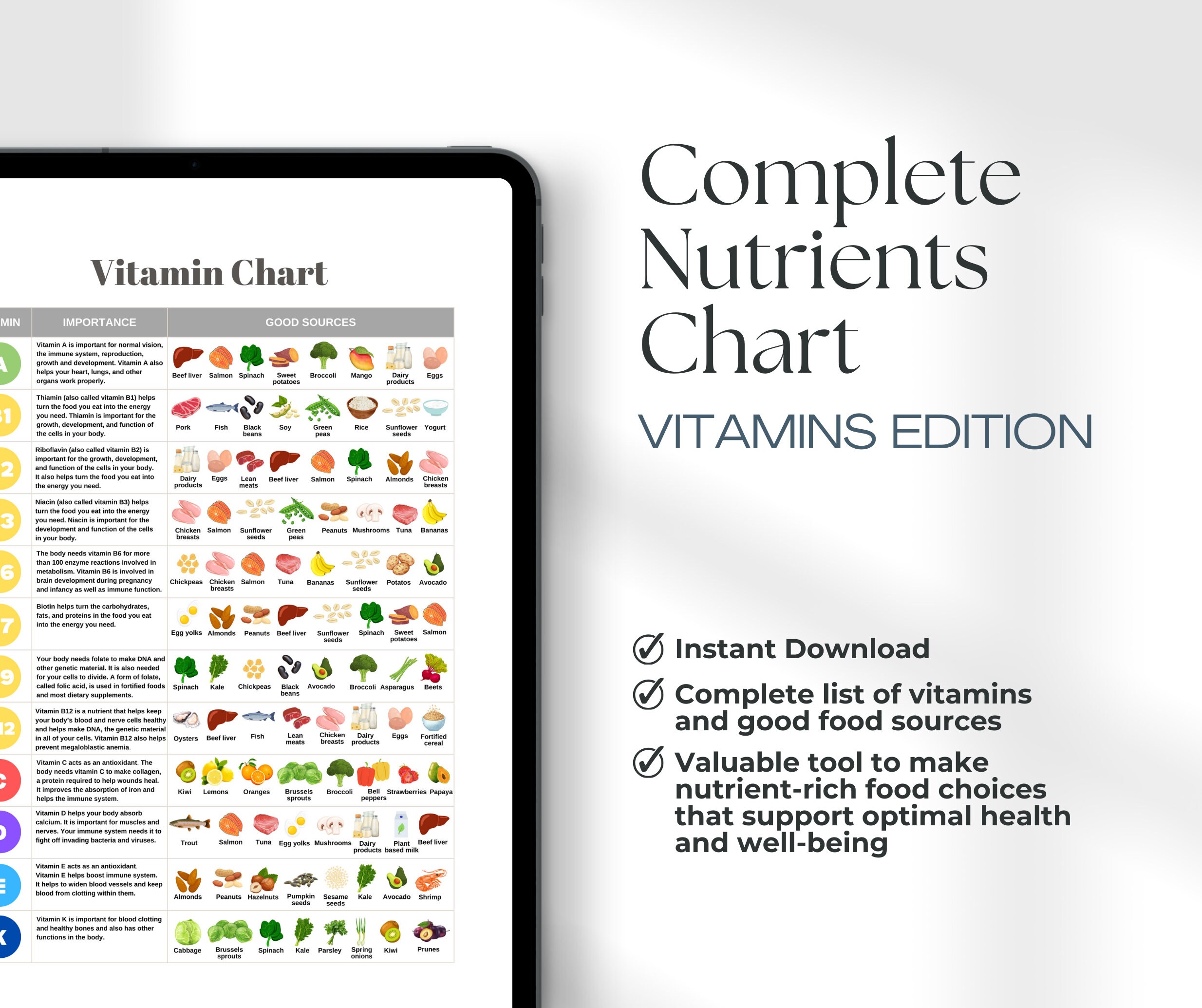 Vitamins Chart Healthy Eating Essential Nutrients Chart Vitamins Poster ...