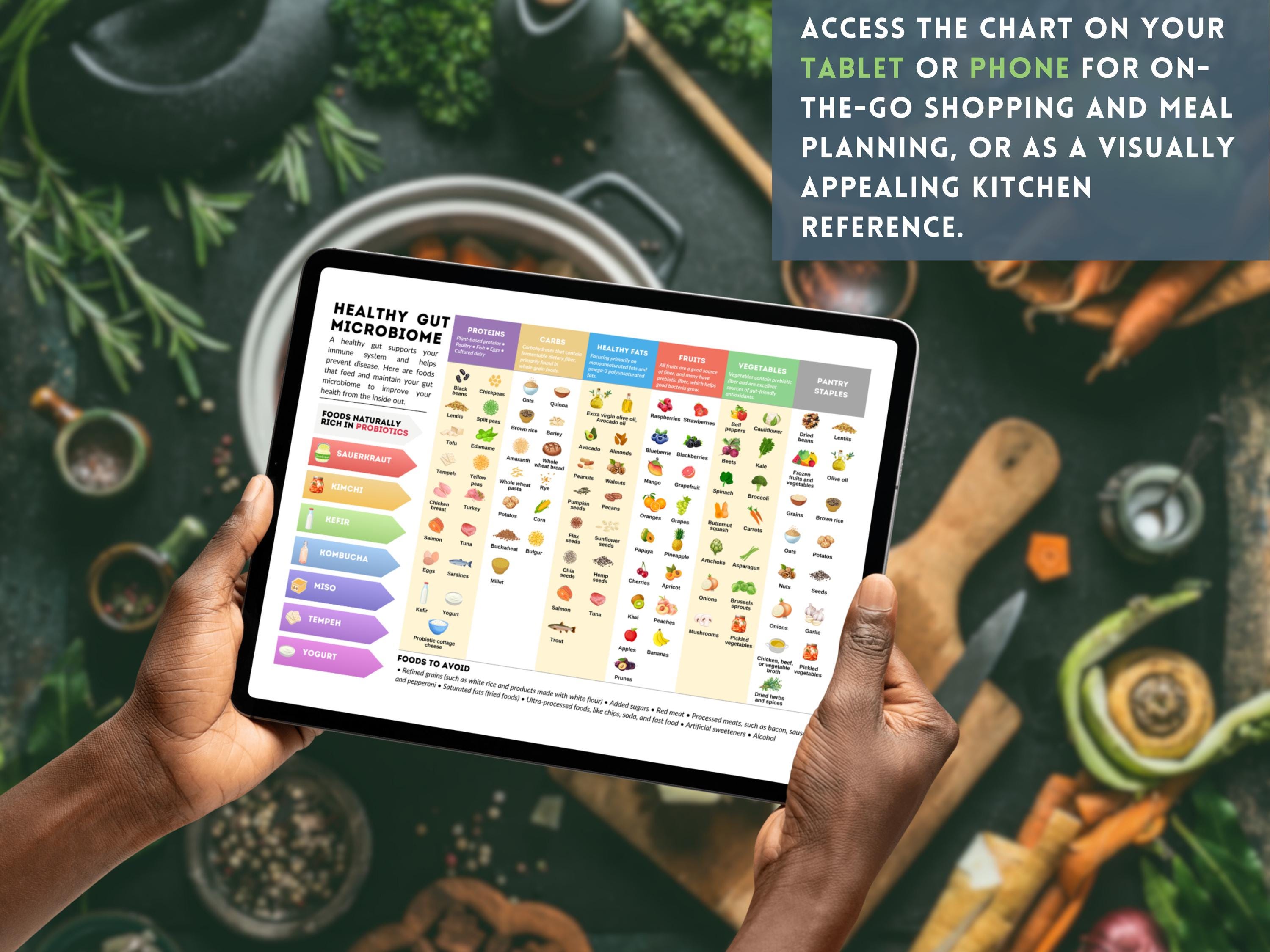 Healthy Gut Microbiome Chart Healthy Eating Reference Guide Printable ...