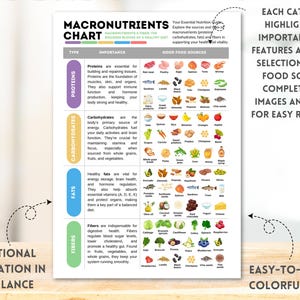Macronutrients Chart Proteins Carbohydrates Fats Fibers Healthy Eating ...