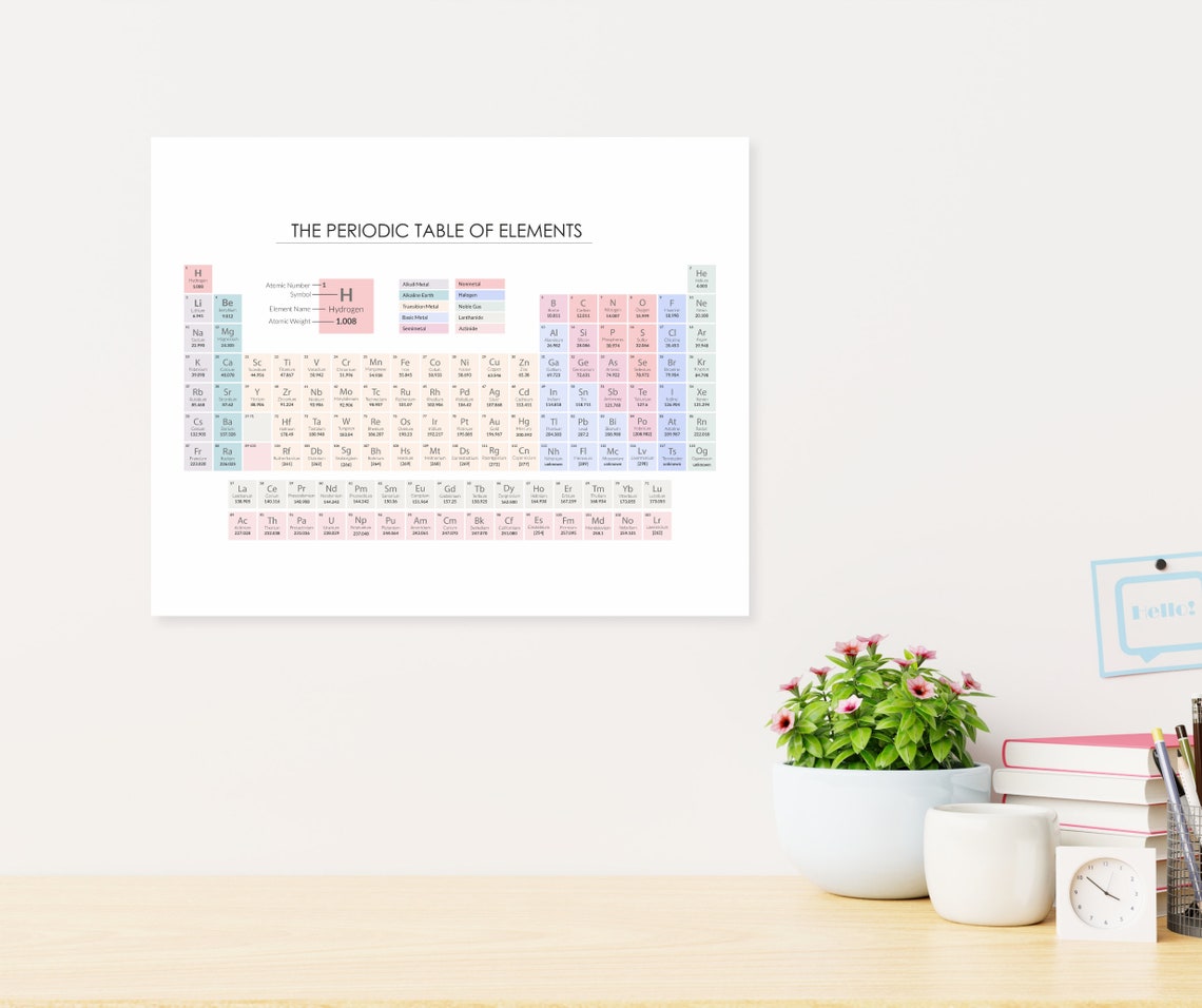 Periodic Table of Elements Poster, Periodic Table Poster, Periodic ...