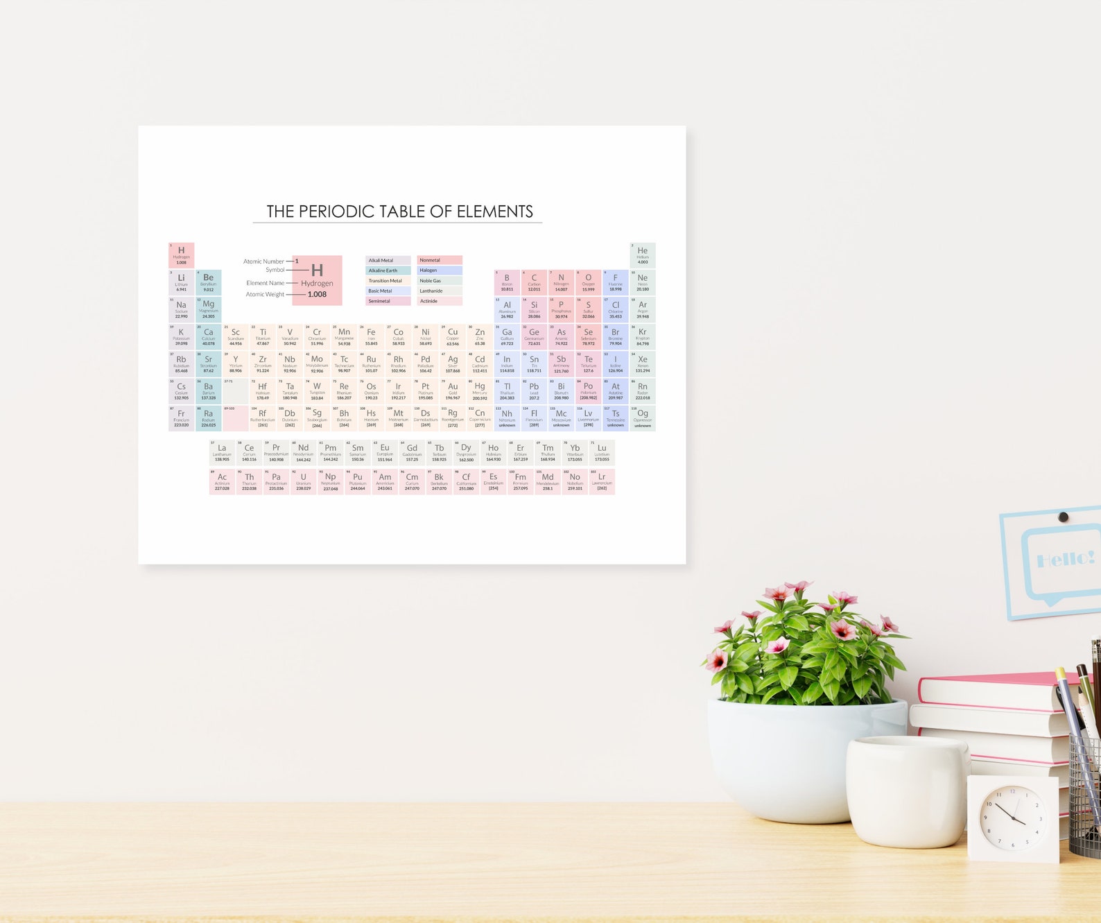 Periodic Table of Elements Poster, Periodic Table Poster, Periodic ...