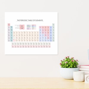 Periodic Table of Elements Poster, Periodic Table Poster, Periodic ...