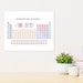Periodic Table of Elements Poster, Periodic Table Poster, Periodic ...